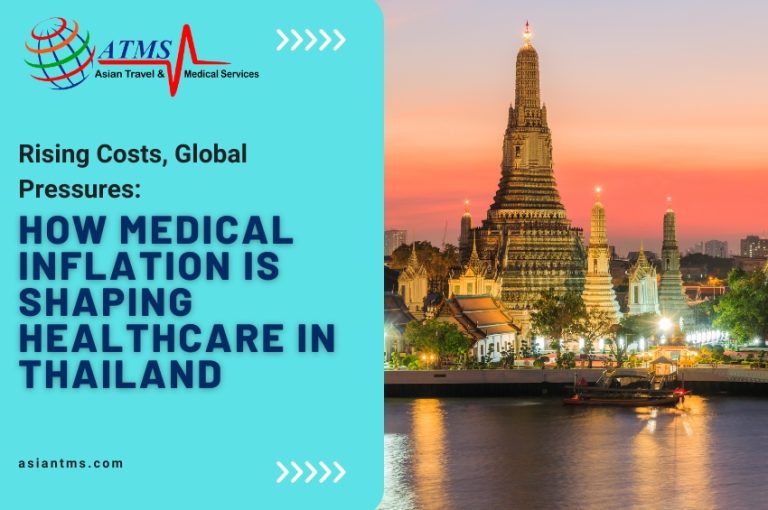 Medical Inflation & Healthcare in Thailand